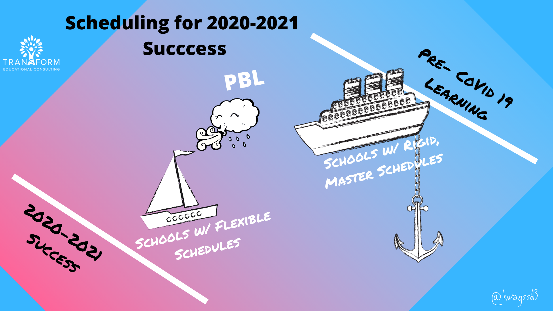 How to Configure Next Year's Schedule - Transform Educational ...