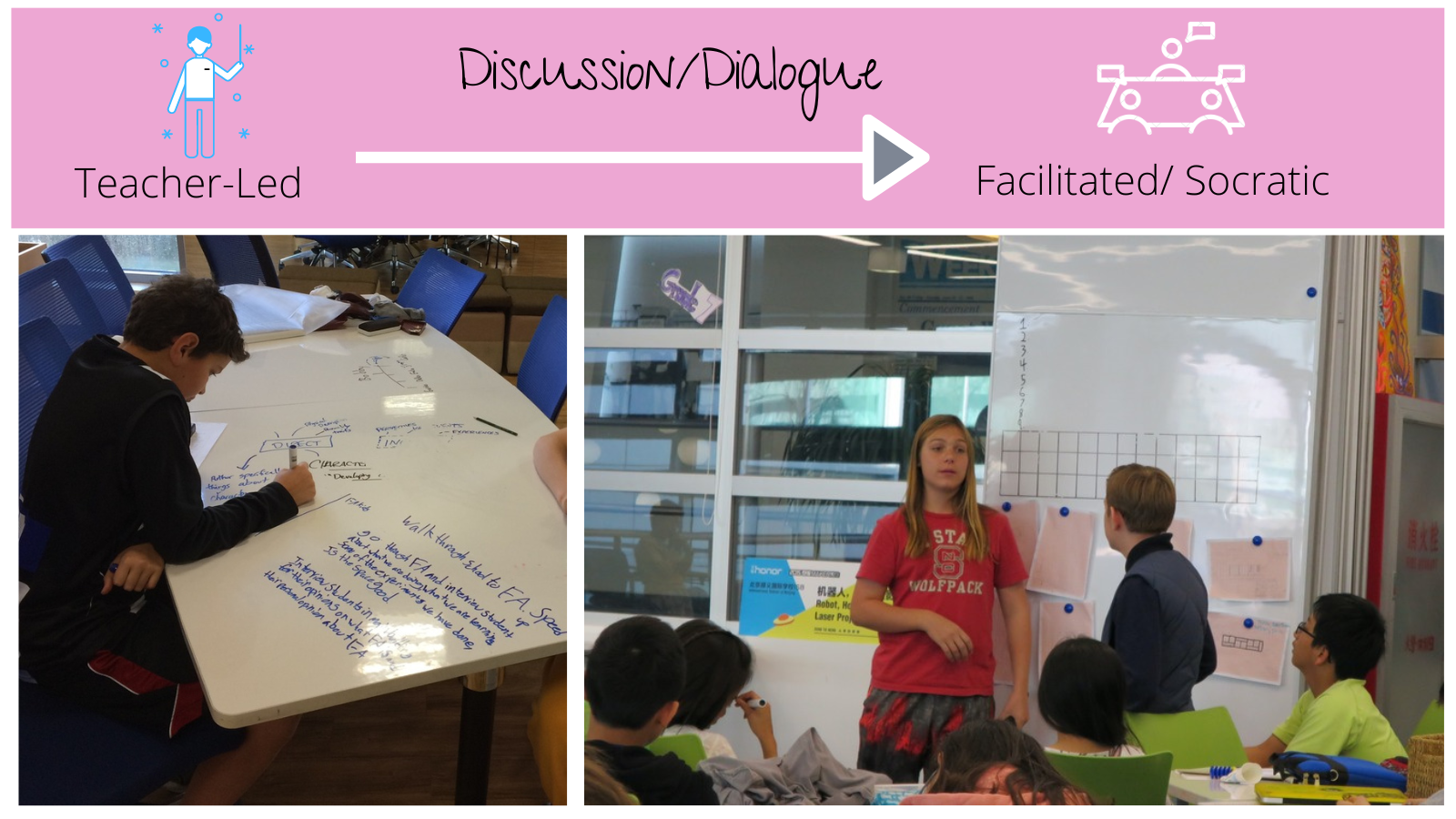 From Teacher Led to Student-Led Discussion through WRITABLE Surfaces ...